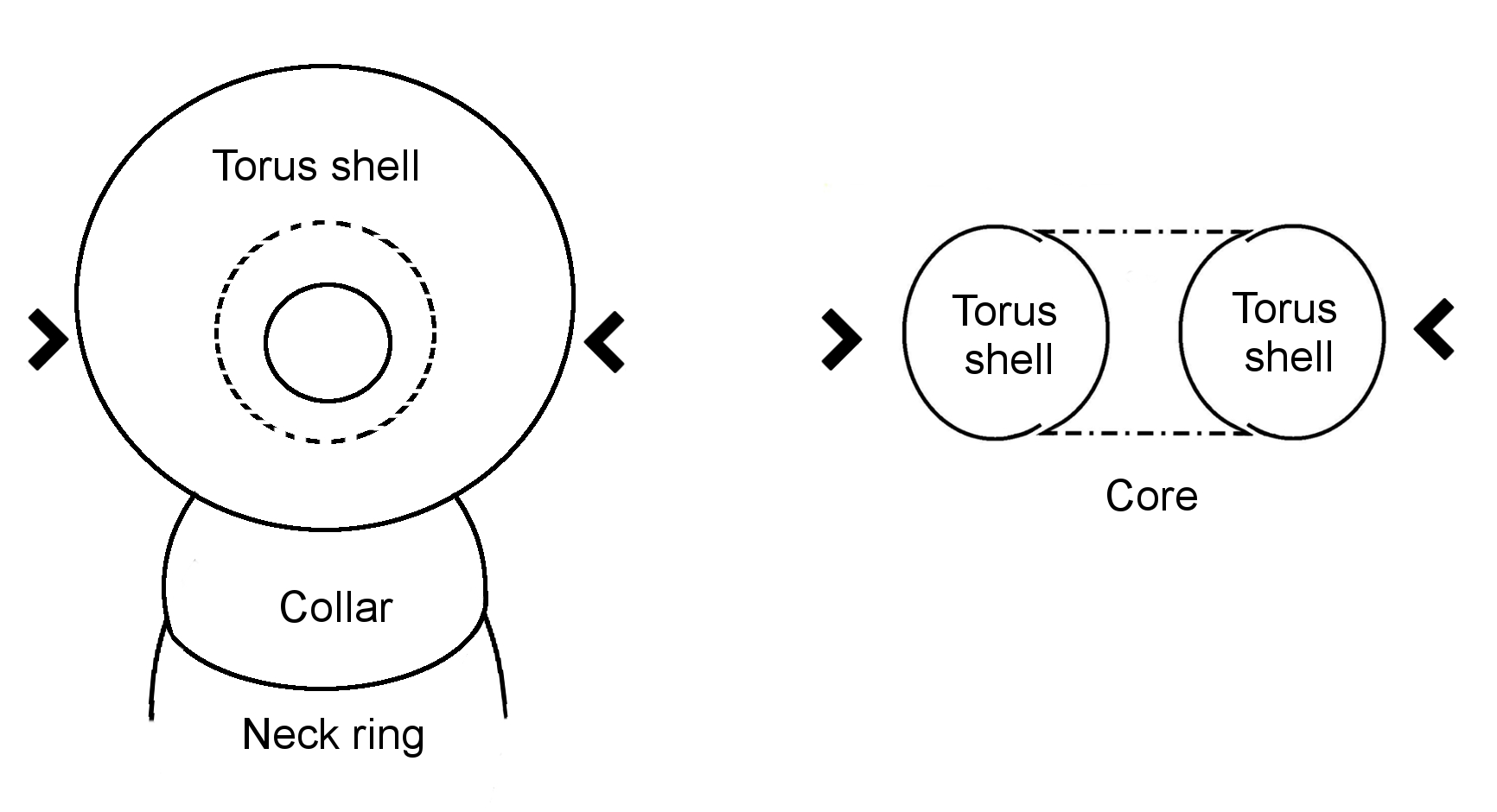 History of torus torcs – The Big Book of Torcs